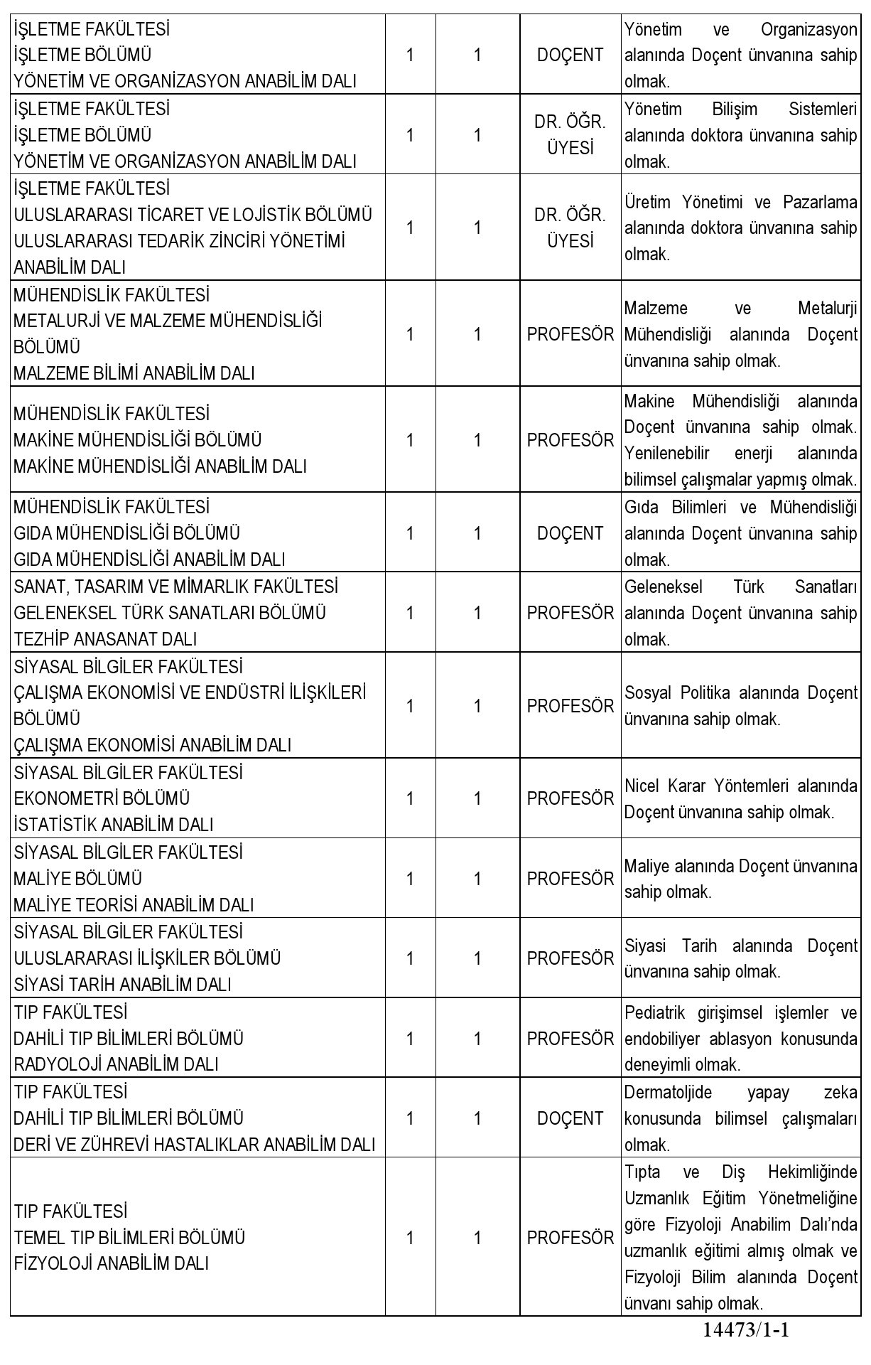 Sakarya Üniversitesi Öğretim Üyesi Ve Elemanı Alım İlanı - Memurlar.Net